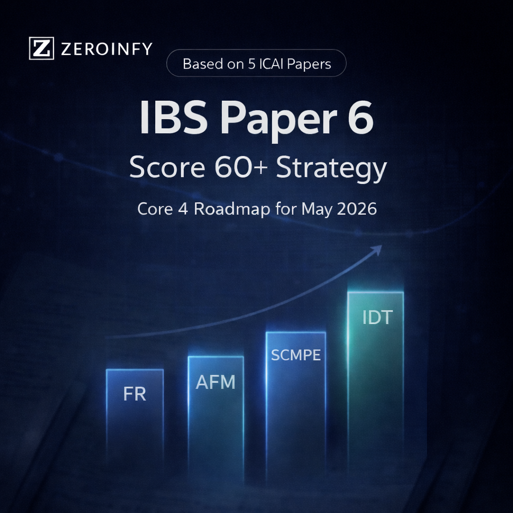 CA Final IBS Paper 6 May 2026 Strategy: Core 4 Plan + Must-Index Topics ...
