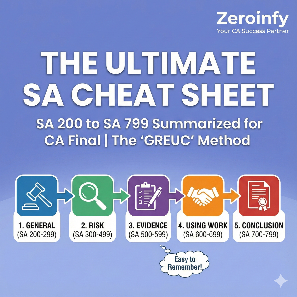 The Ultimate SA Cheat Sheet: SA 200 to SA 799 Summarized for CA Final