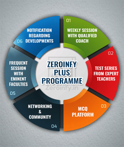 Zeroinfy Plus Programme